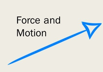 A study of Physics student’s learning model: force and motion
