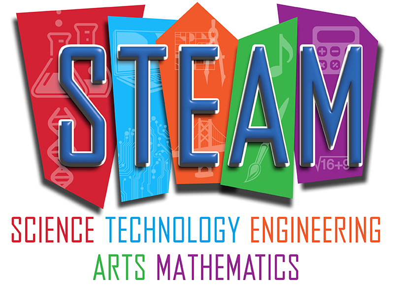 จาก STEM สู่ STEAM
